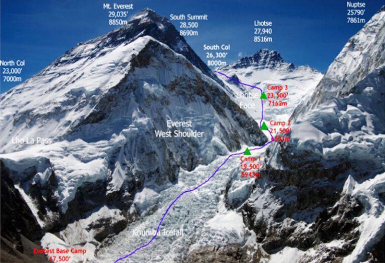 Mount Everest - Sagarmatha - Heighest point of the World (8848m.)